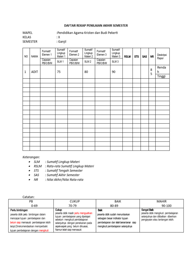 Form Rekap Penilaian Sumatif (Rapor) | PDF