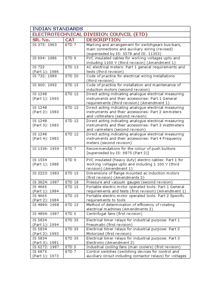 Bis Code Is 13947 | PDF
