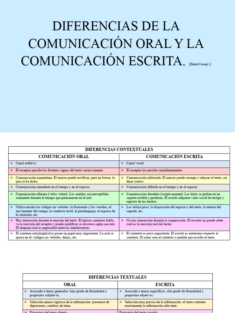 Diferencias de La Comunicacion Oral y Escrita | Descargar gratis PDF | Comunicación ...