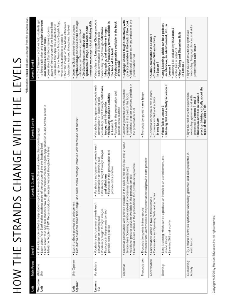 ST TMH 05 How The Strands Change | PDF | Reading Comprehension | Vocabulary
