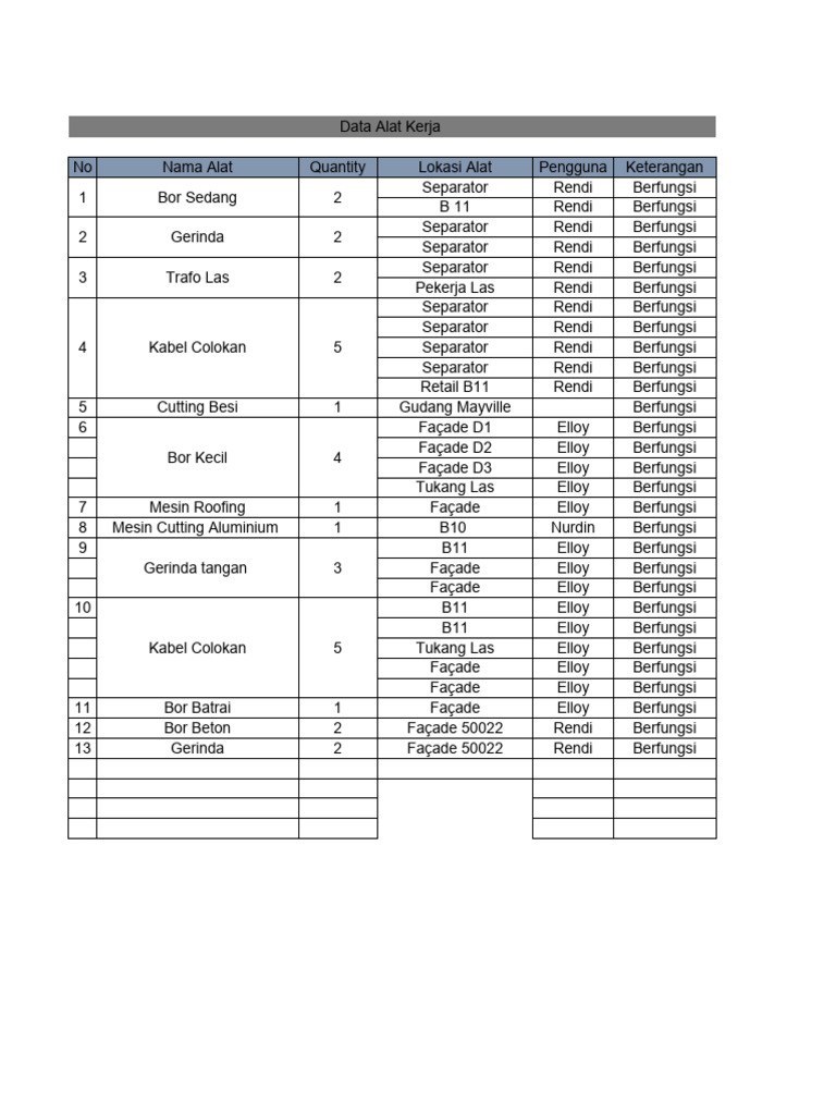 Data Alat Kerja | PDF