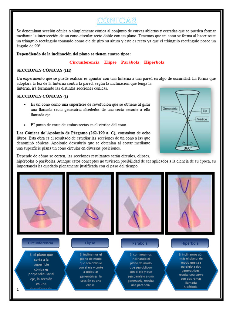 CÓNICAS CIRCUNFERENCIA-CONCEPTOS (GUIA DE ESTUDIO) | PDF | Elipse | Geometría Elemental
