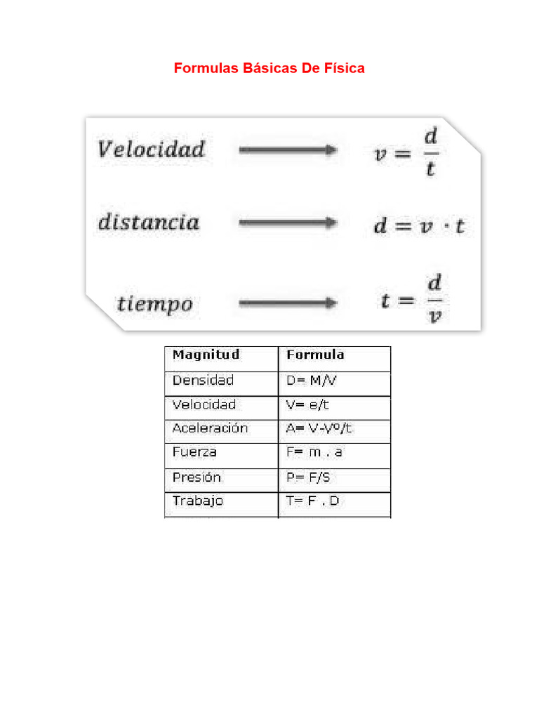 Formulas Básicas de Física | PDF