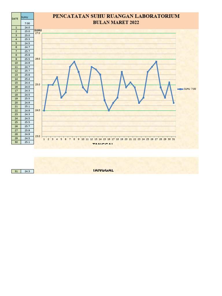 Grafik Suhu Lab. PM | PDF