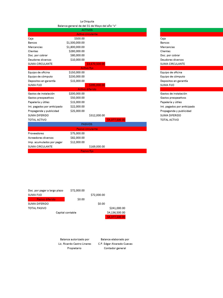 Balance General Acr 3-Am5 | PDF | Contabilidad | Hoja de balance