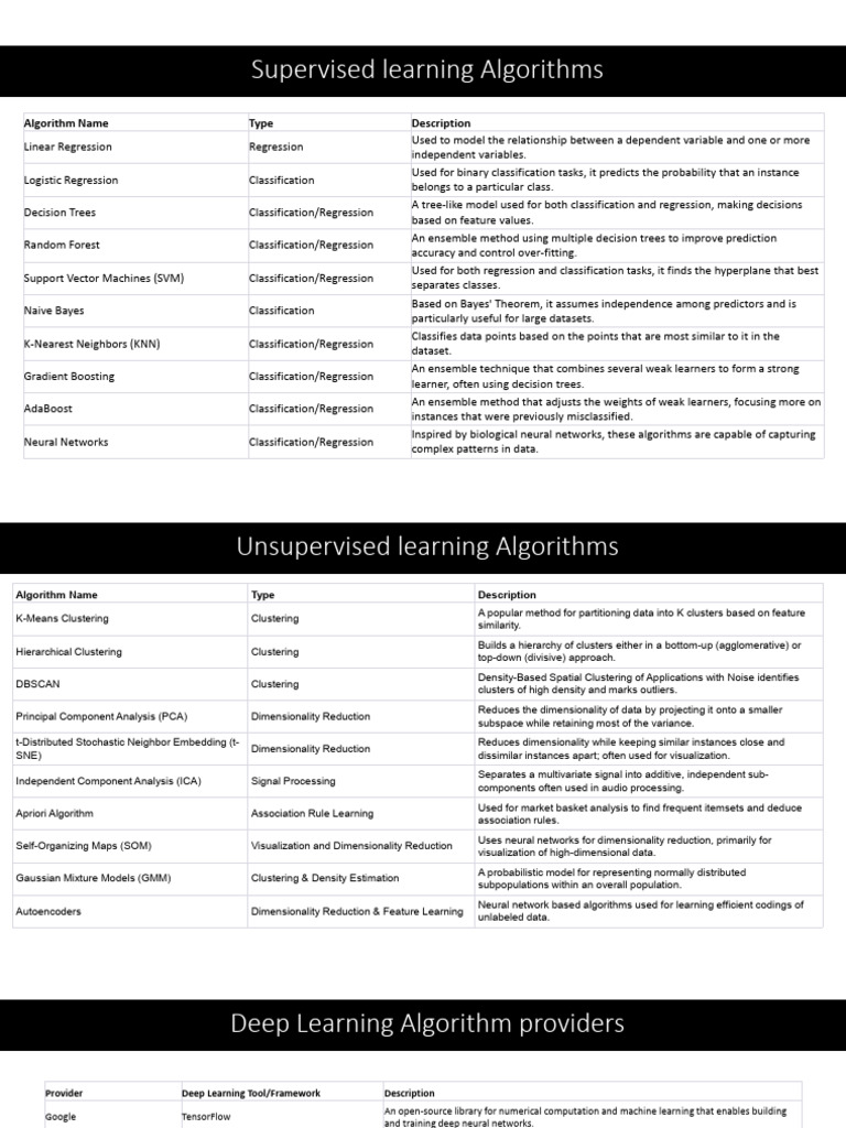 ML Algorithms | PDF | Cluster Analysis | Statistical Classification
