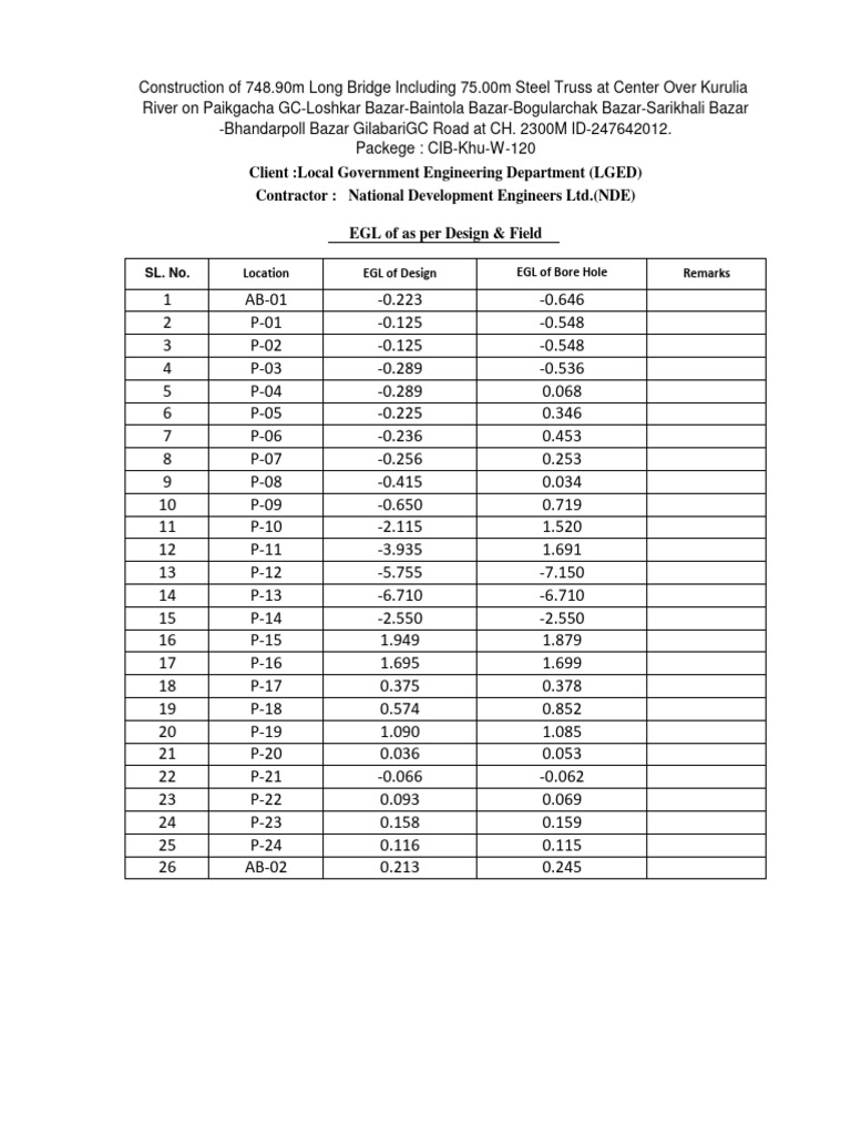 EGL of As Per Design & Field | PDF