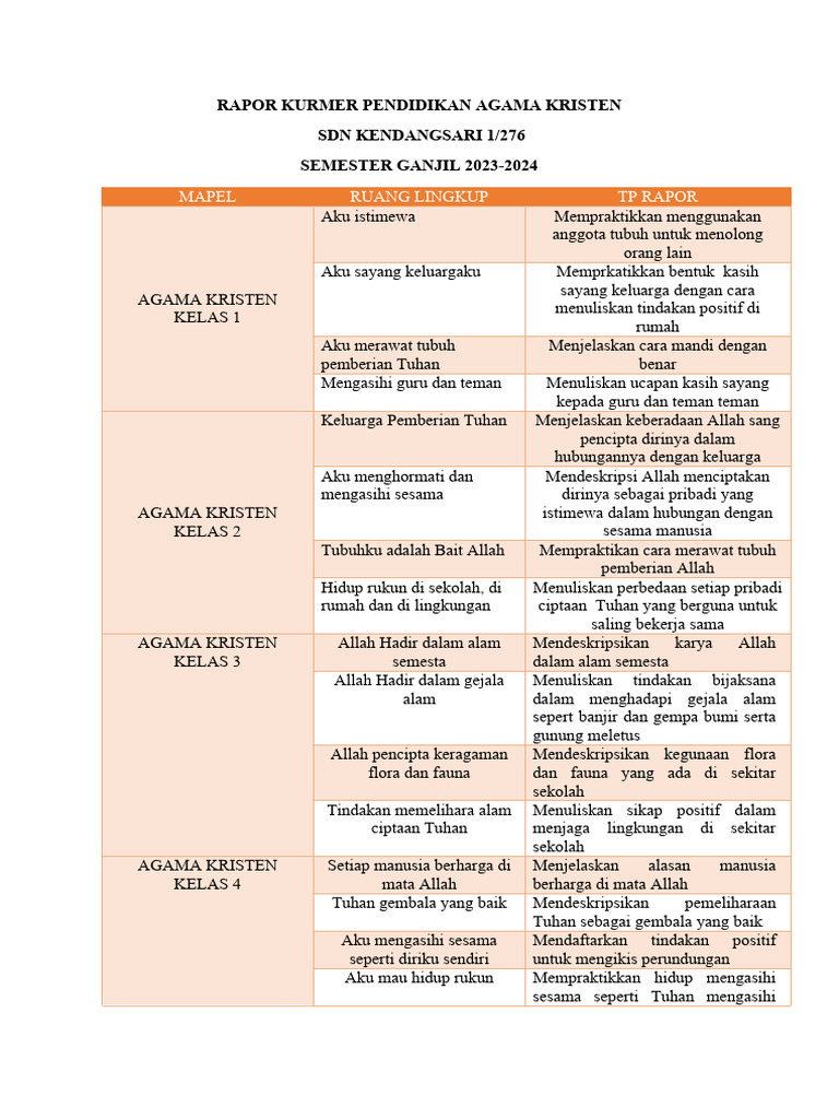 TP Rapor Dan Ruang Lingkup Pend Agama Kristen Kelas 1-6 | PDF