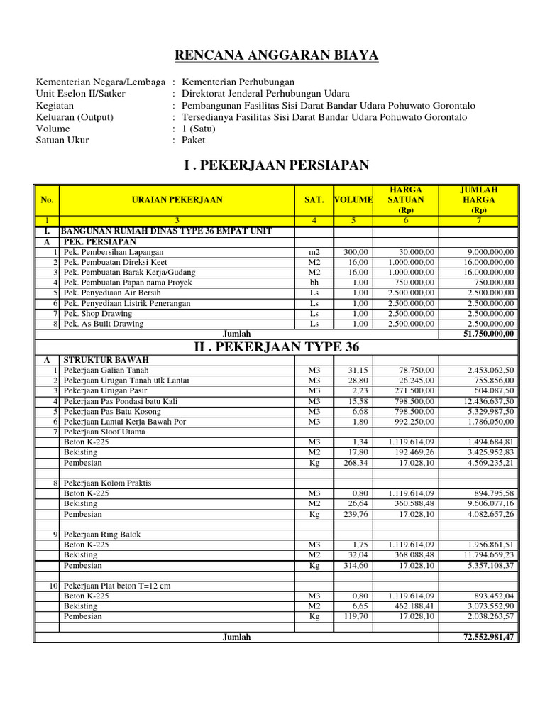 Rab Rumah Dinas Type 36 | PDF