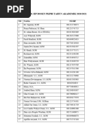 Daftar Nomor Kontak Dosen | PDF