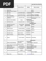 HSN Codes Mapped For Material Codes - Electrical | PDF | Fluorescent ...