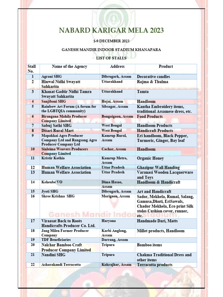 List of Stalls | PDF | Textiles