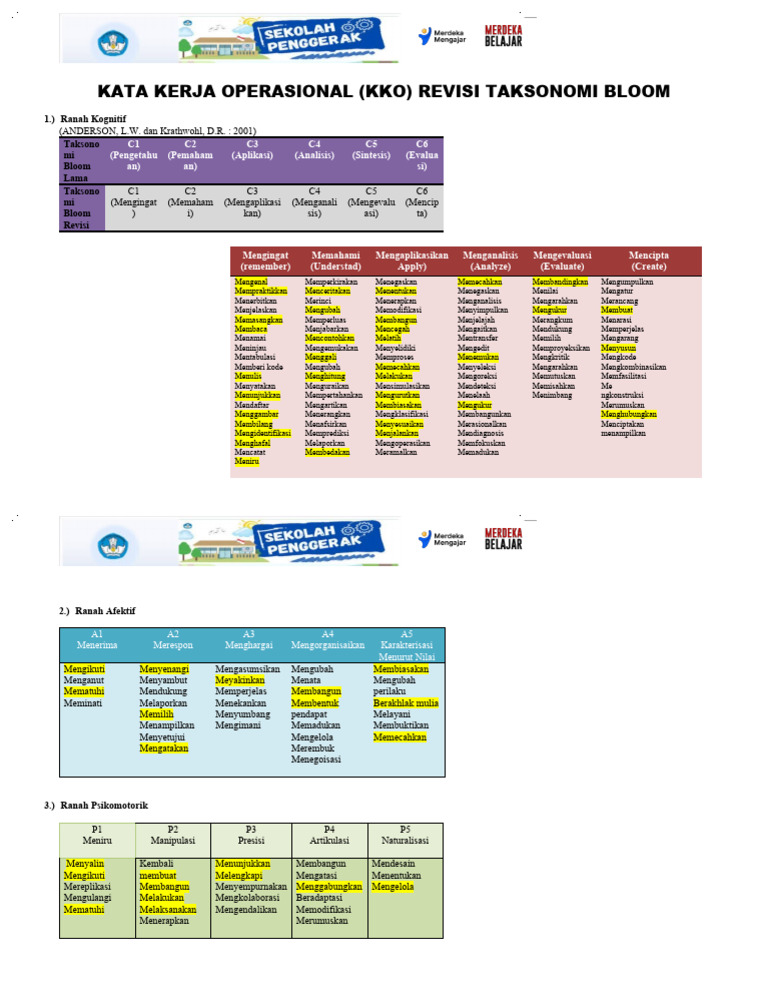 Kata - Kerja - Operasional - Kko - Revisi - Takson - Pop BHC | PDF