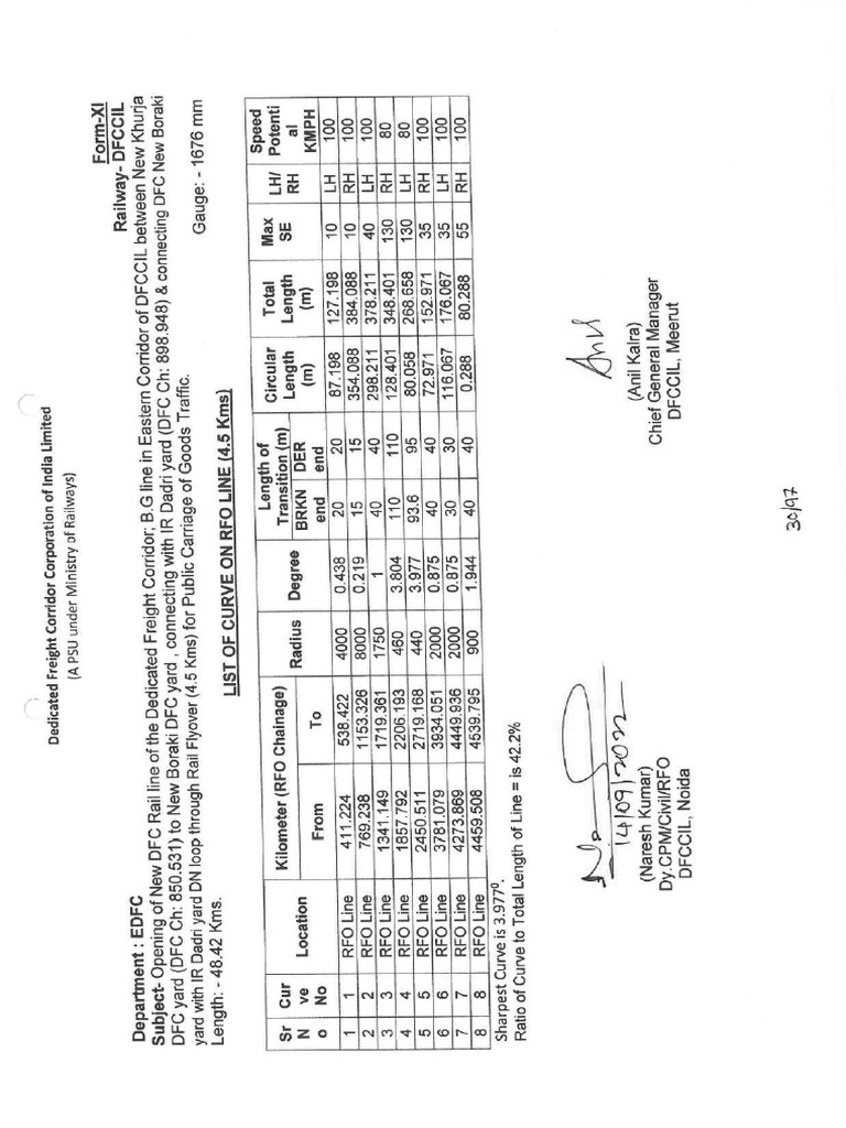Approved Rfo Line Curve | PDF Approved Rfo Line Curve | PDF