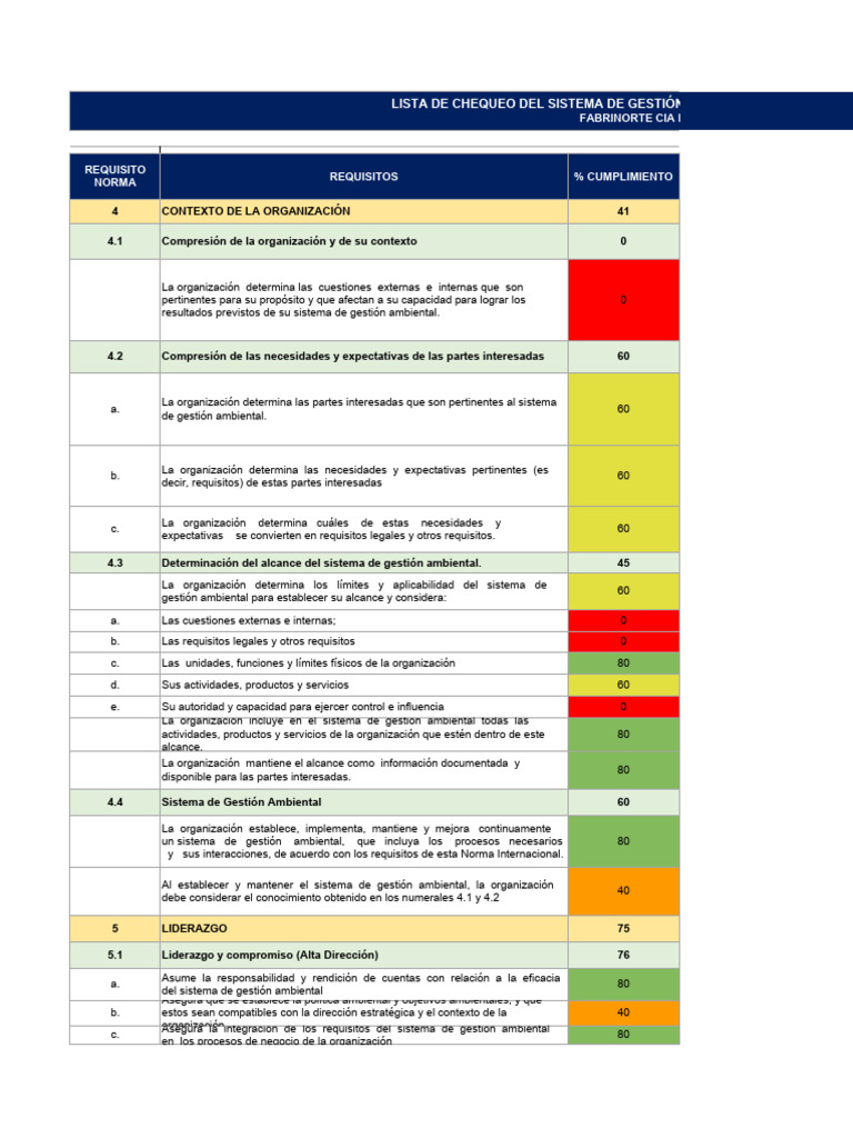 Check Listo Iso 14001 - 2015 | PDF | Planificación | Auditoría