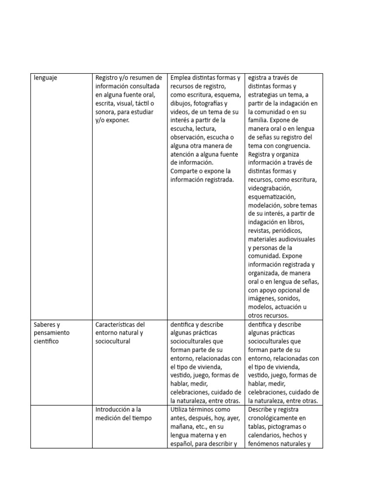 Contenidos Rev Mex | PDF | Las emociones | México