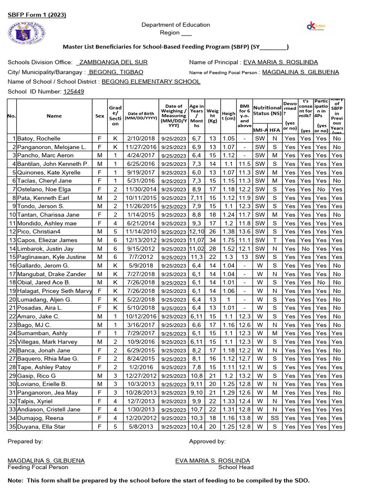 Begong Es SBFP 2023 | PDF