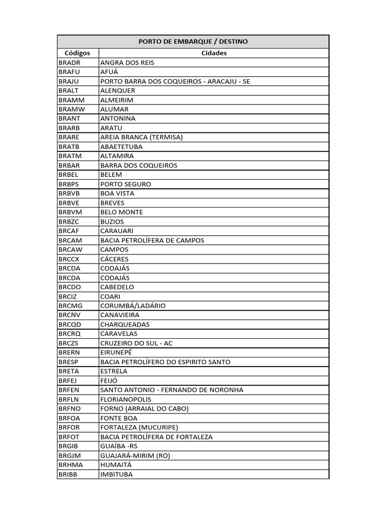 Tabela Portos de Embarque-Destino | PDF