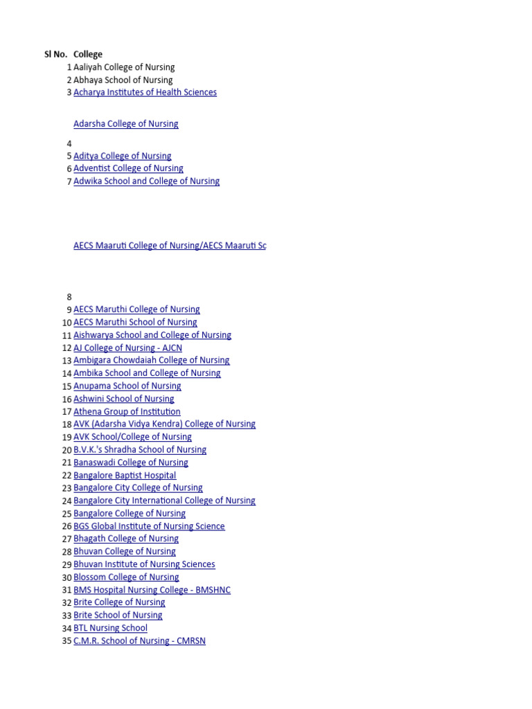 CLG List - B'lore | PDF