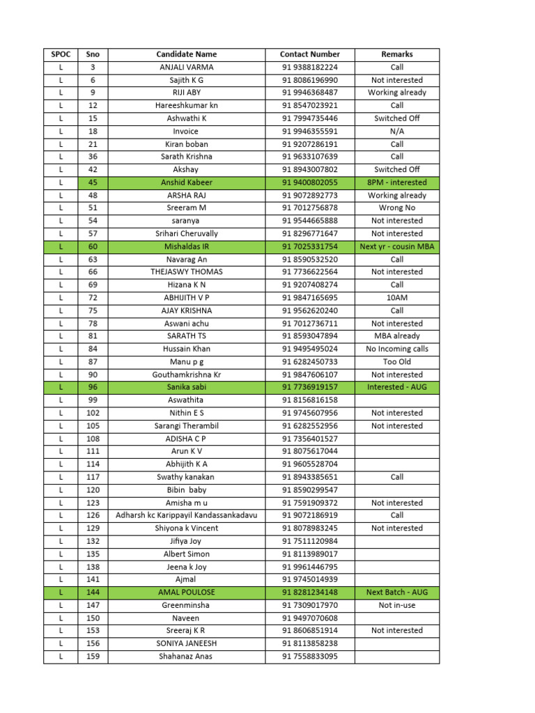 BBA, Bcom TSR | PDF | Economies | Business