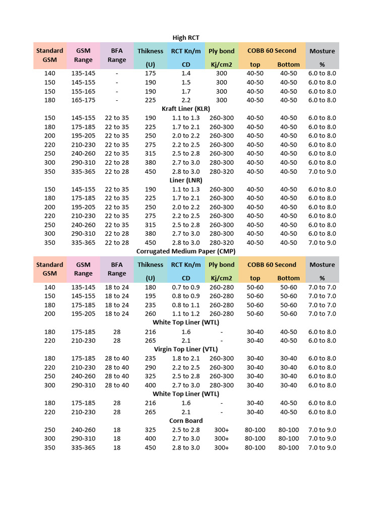 Astron Paper - Specification | PDF