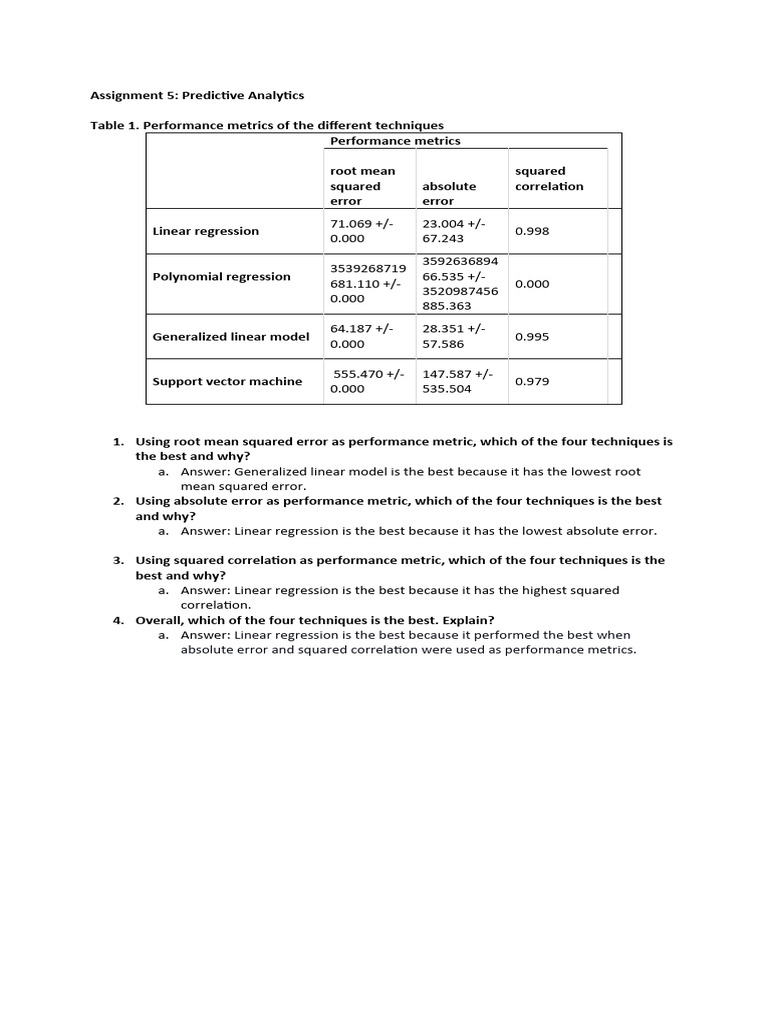 Assignment 5 - Predictive Analytics | PDF