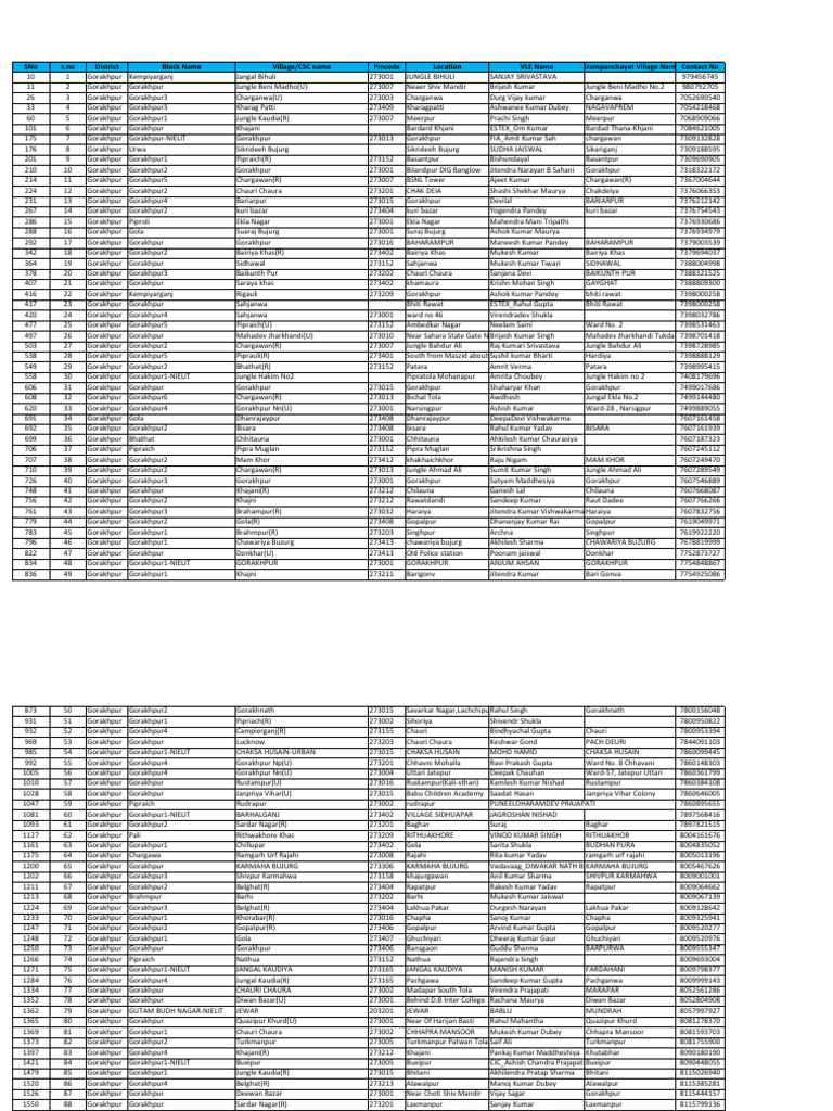 CSC Gorakhpur Zone | PDF