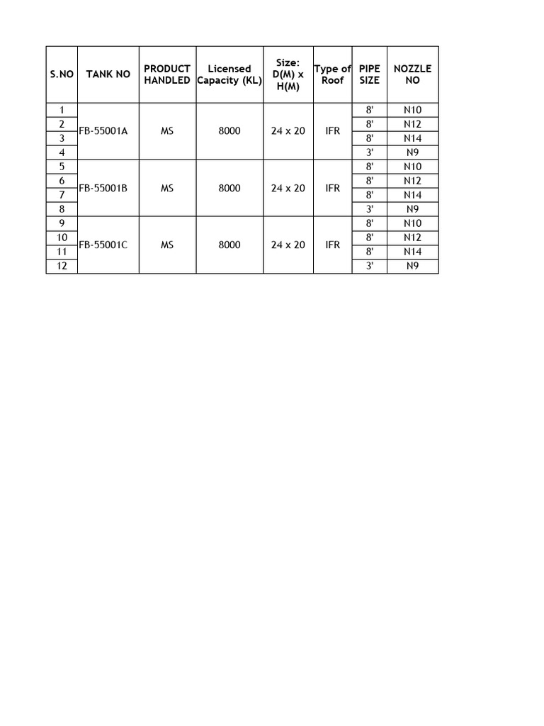 Tanks Datum Plates Verification Sheet | PDF