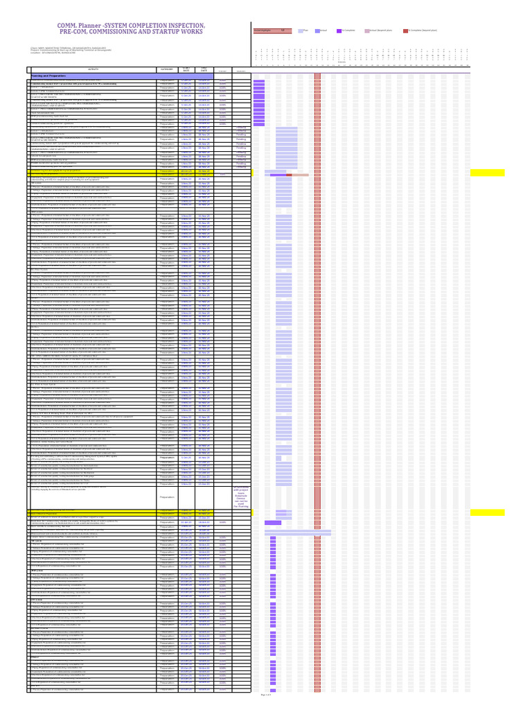 Commissioning Schedule Overview | PDF | Startup Company | Small ...