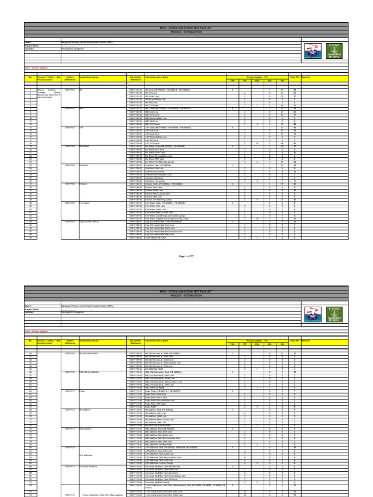 MRPL Process System Test Pack List | PDF | Petroleum | Chemical Process ...