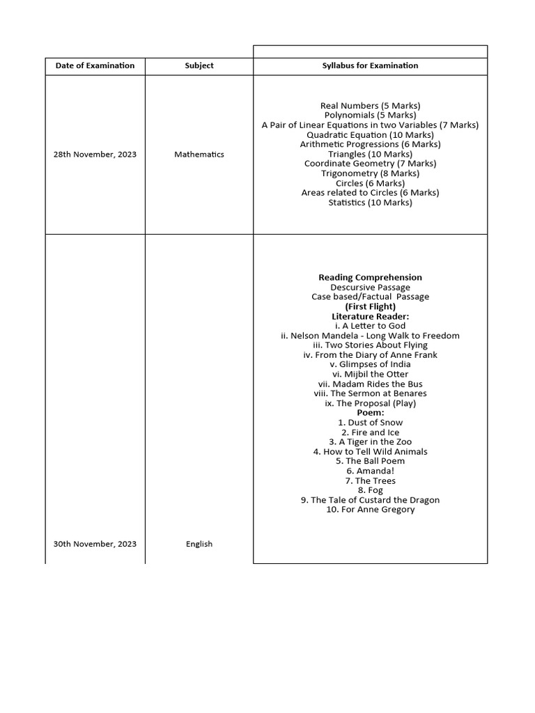 Grade 10 EV 3 Exam Syllabus and Blue Print | PDF | Chemical Compounds ...