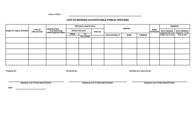 OFBS List of Bonded Accountable Public Officers | PDF