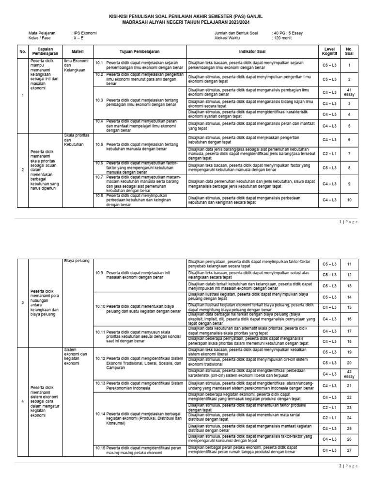 Kisi-Kisi Soal Pas Ganjil Ekonomi X Ikm TP 2023-2024 | PDF