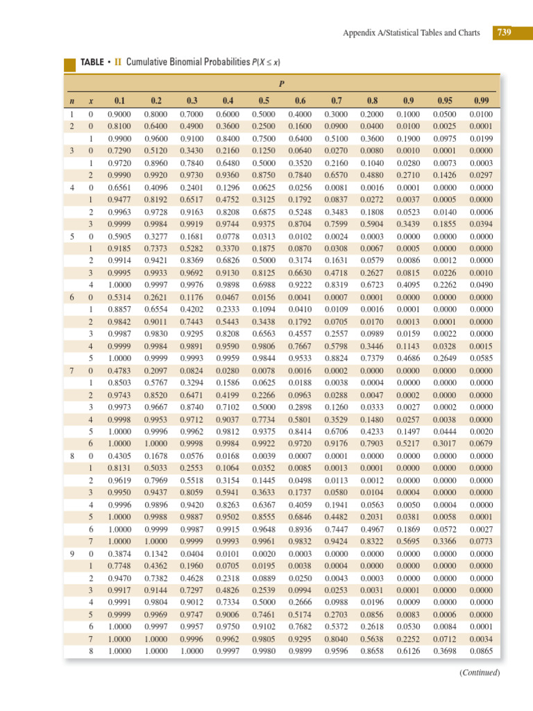 Binomial | PDF | Statistical Theory | Statistical Models