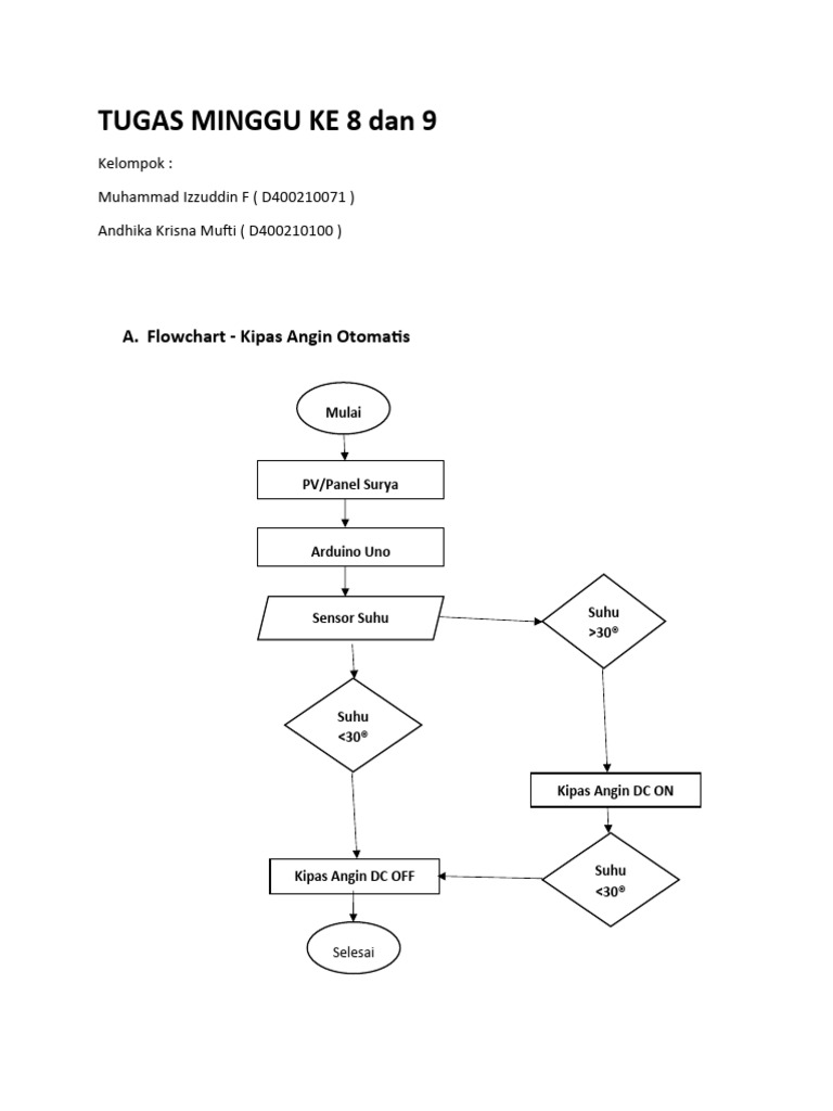 Flowchart, Manual Note, Dan Rab - Kipas Angin PV (Fix) | PDF