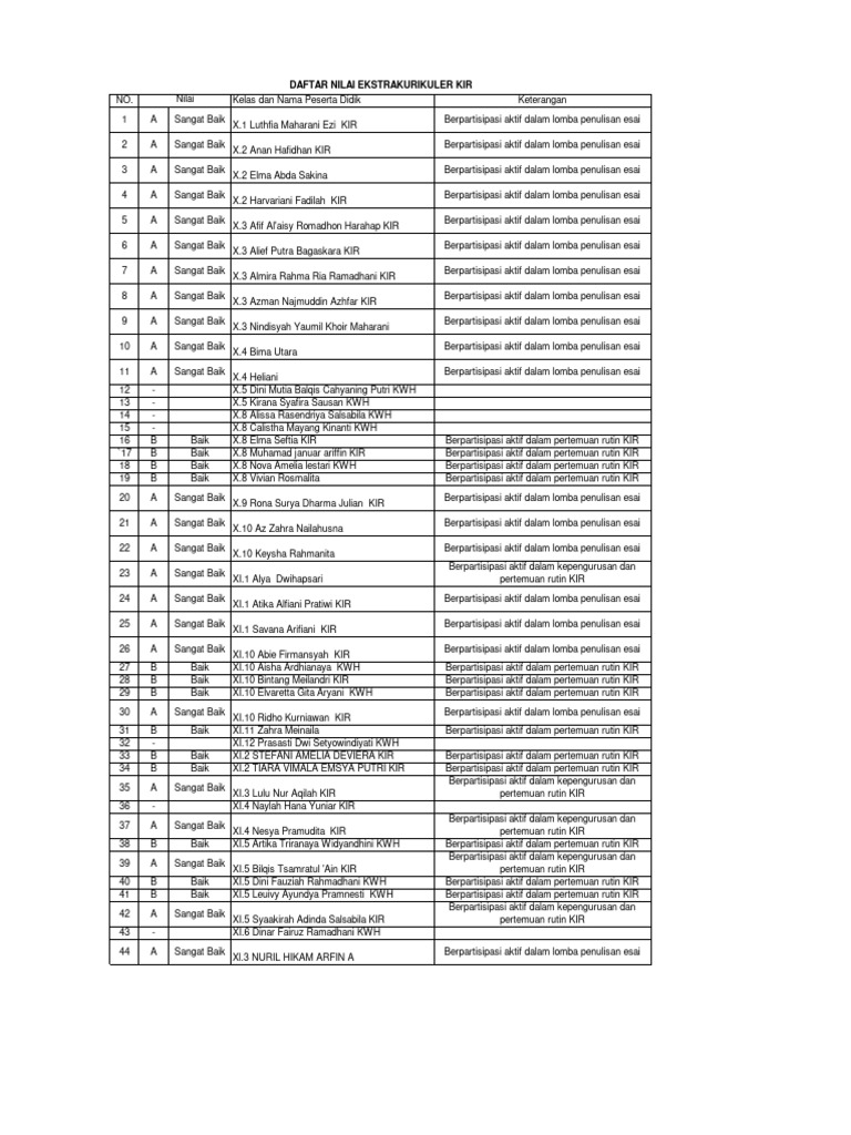 Presensi Kir 2023 - 2024 | PDF
