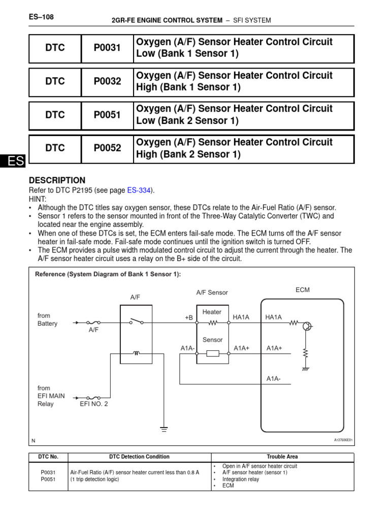Description: 2Gr-Fe Engine Control System - Sfi System | PDF ...