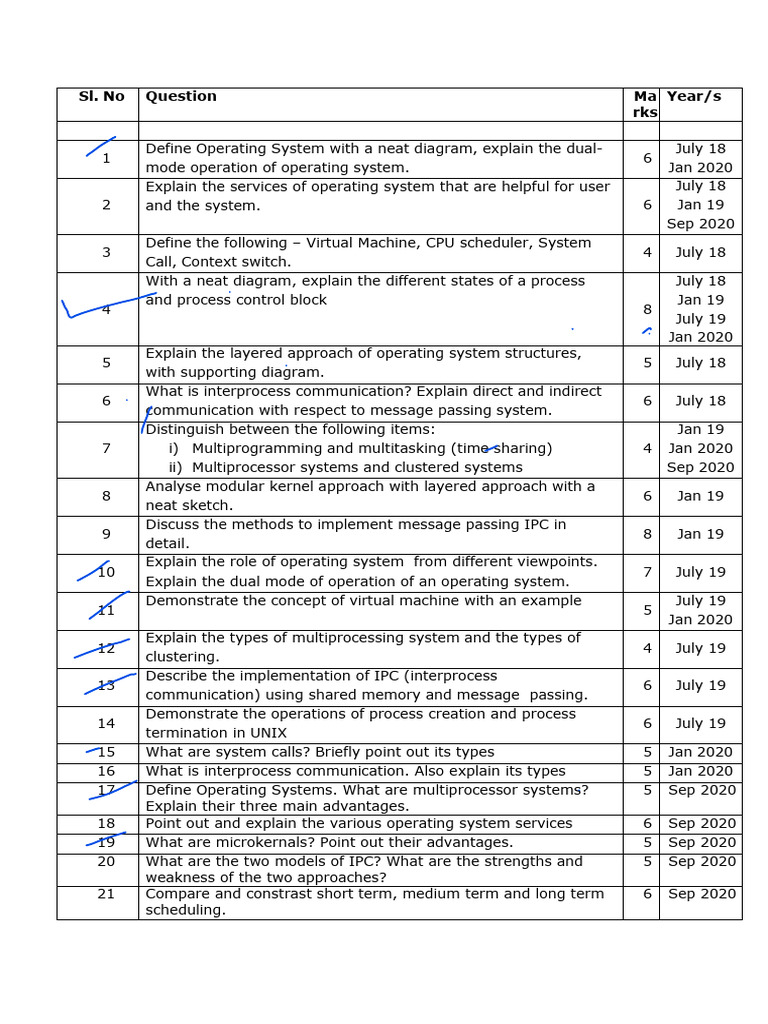 Module 1 Question Bank | PDF | Process (Computing) | Operating System