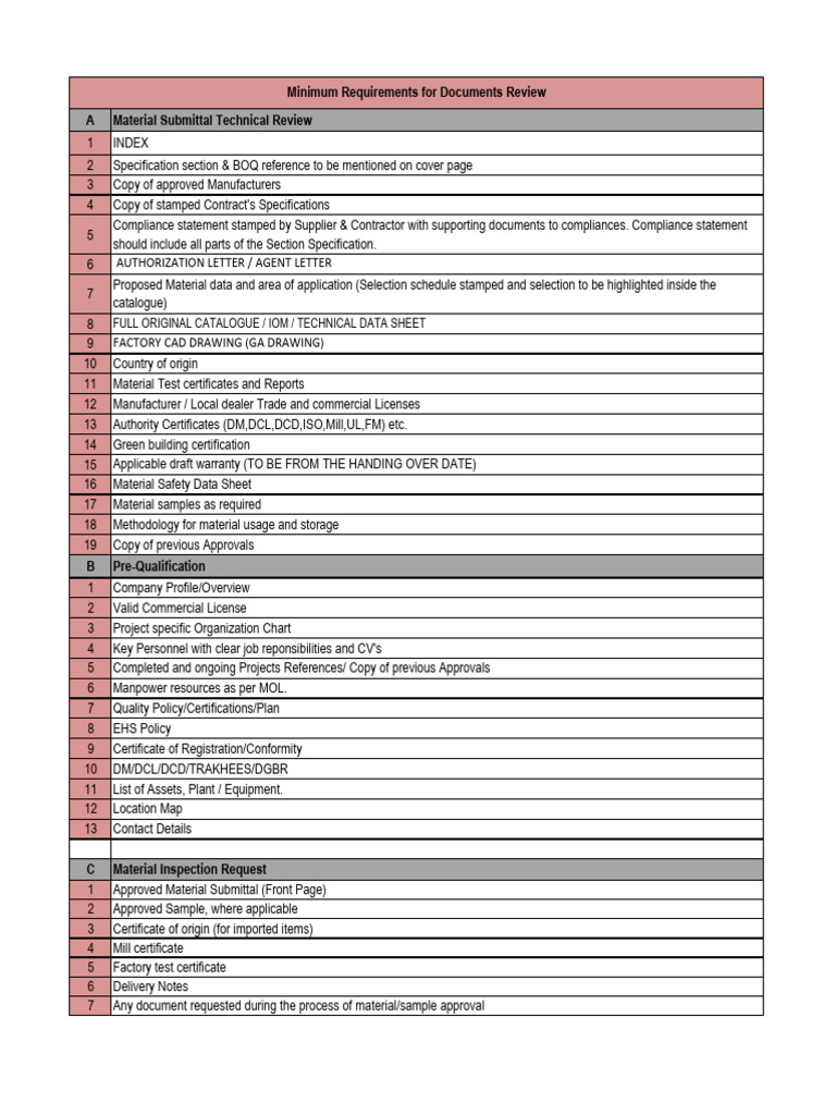 Material Submittal & Review Guide | PDF | Specification (Technical Standard) | Business
