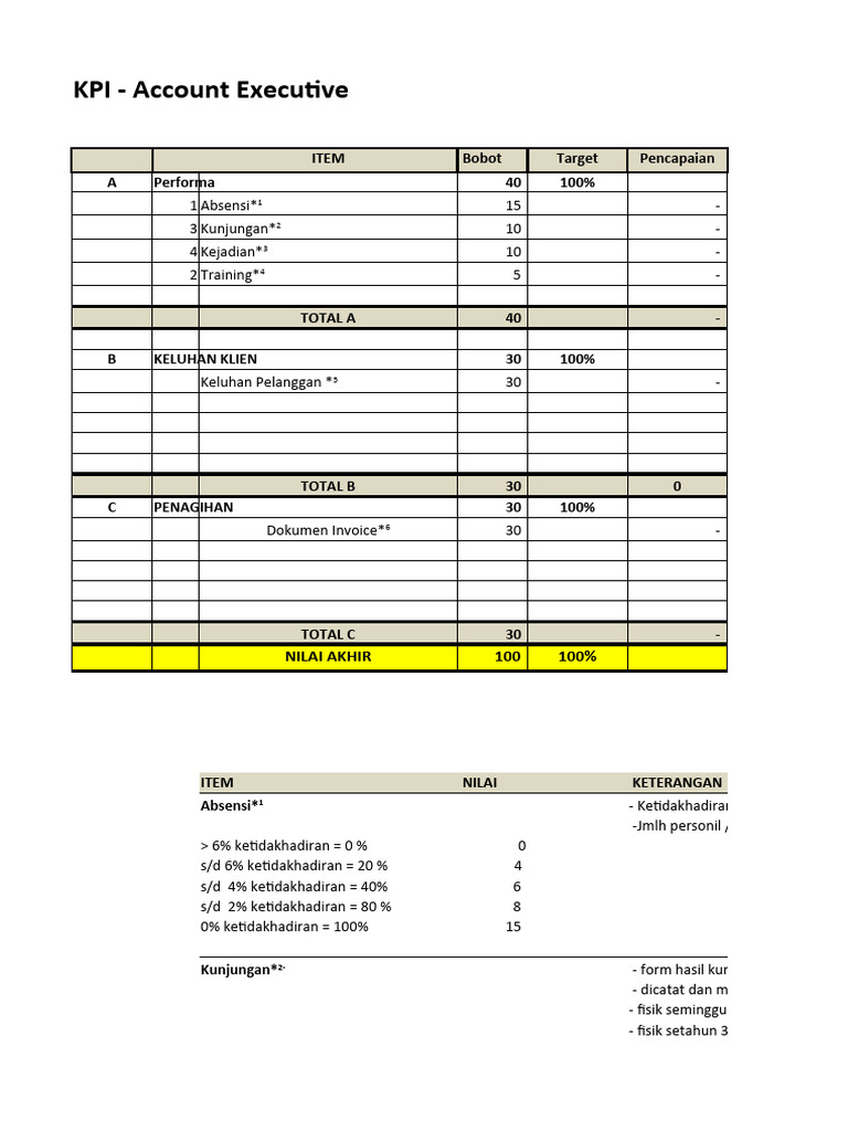 KPI untuk Account Executive | PDF