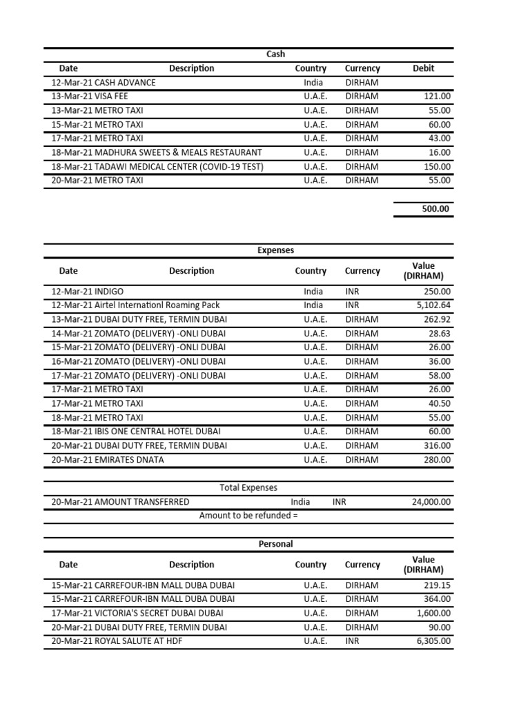 Dubai Expenses | PDF | United Arab Emirates | Dubai Dubai Expenses | PDF | United Arab Emirates | Dubai