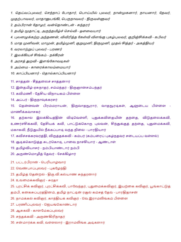 Sirappu Peyargal | PDF