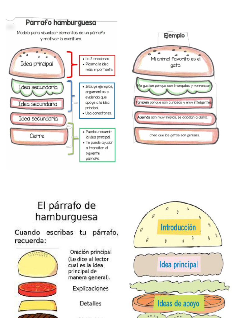 Actividad 2. Parrafo Hamburguesa | PDF