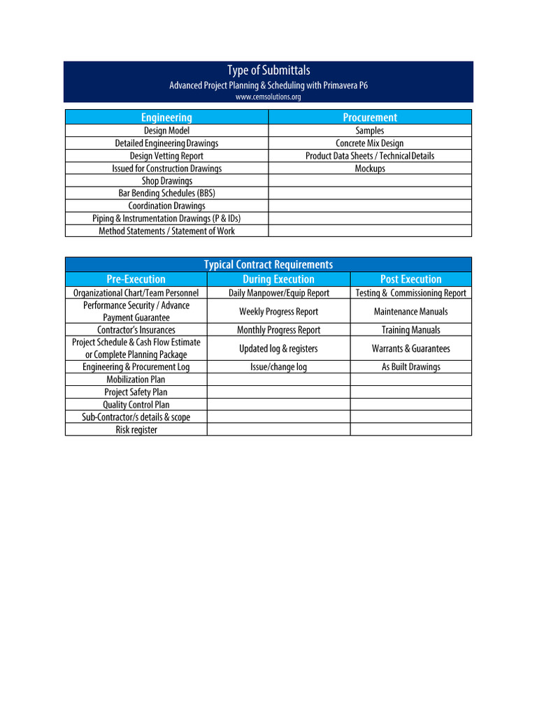 2.5 Type of Submittals | PDF