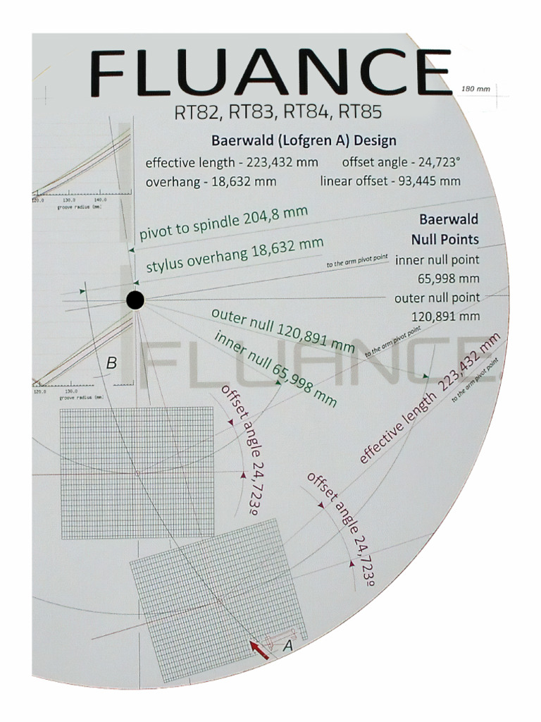 Fluance Cartridge Alignment Letter | PDF