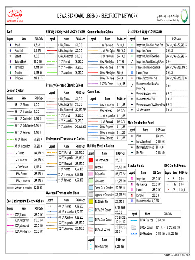 DEWA Standard Legend-Electricity Network Ver.5 (10.june.2019) | PDF