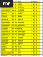 Store Issue Voucher | PDF