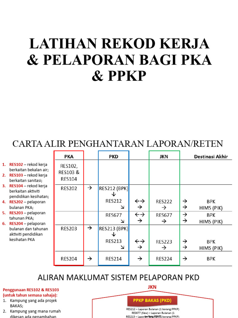 LATIHAN Rekod Kerja & Pelaporan RES Bagi PKA & PPKP | PDF