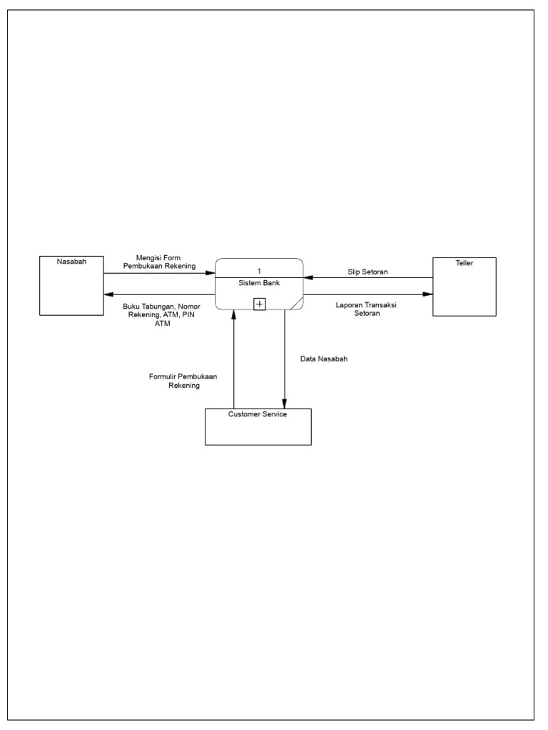 Tugas DFD Menabung Di Bank | PDF