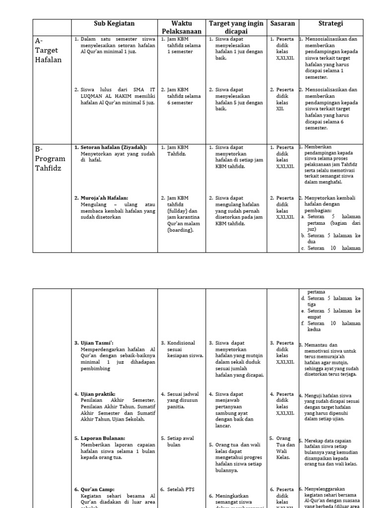 Program Tahfidz Al Qur'an Siswa SMA | PDF